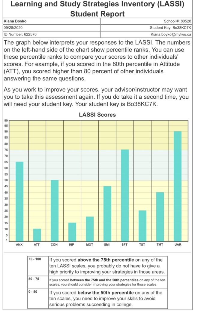 FNDN101 8 Assessment 3 LASSI – Kiana Boyko’s Portfolio
