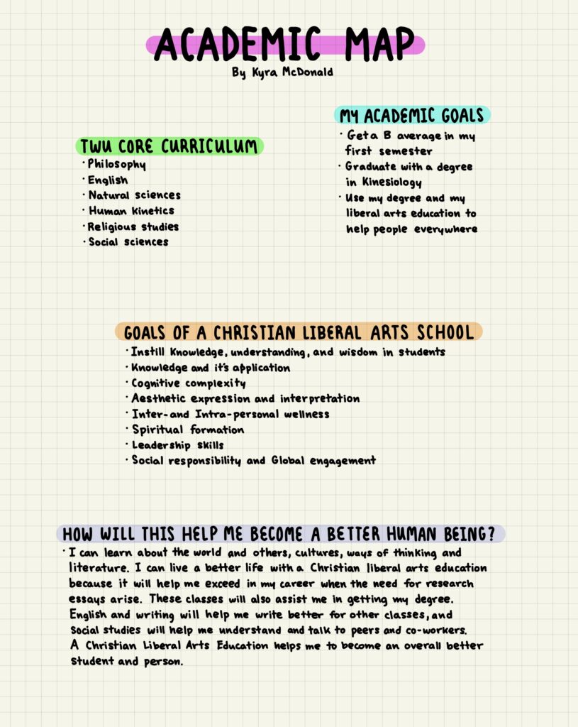 Unit 5: Academic Map – Kyra McDonald