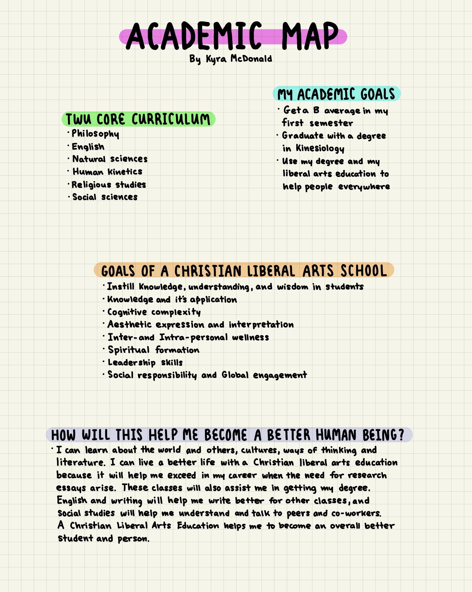 Unit 5: Academic Map – Kyra McDonald
